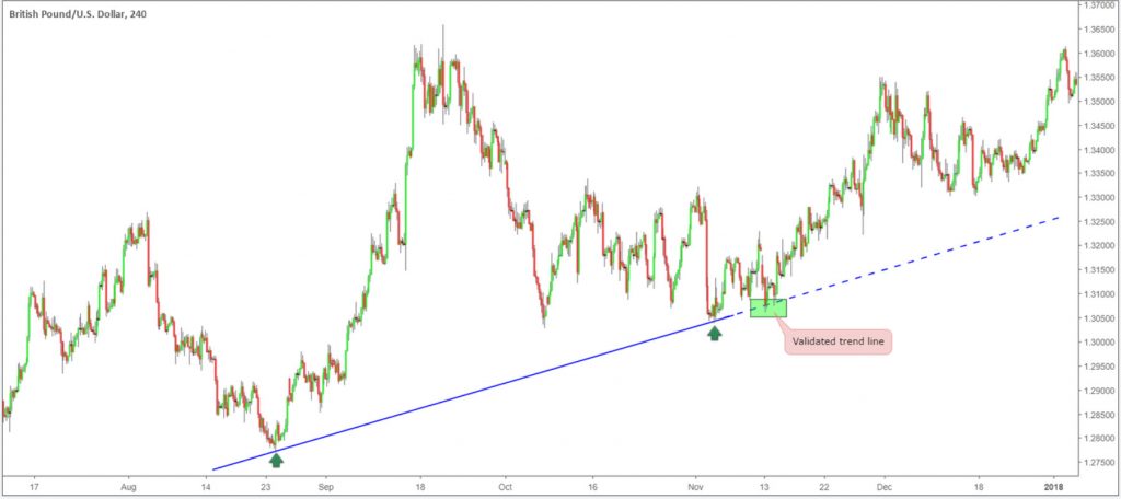 Price Action: A Beginner’s Guide | IC Markets | Official Blog