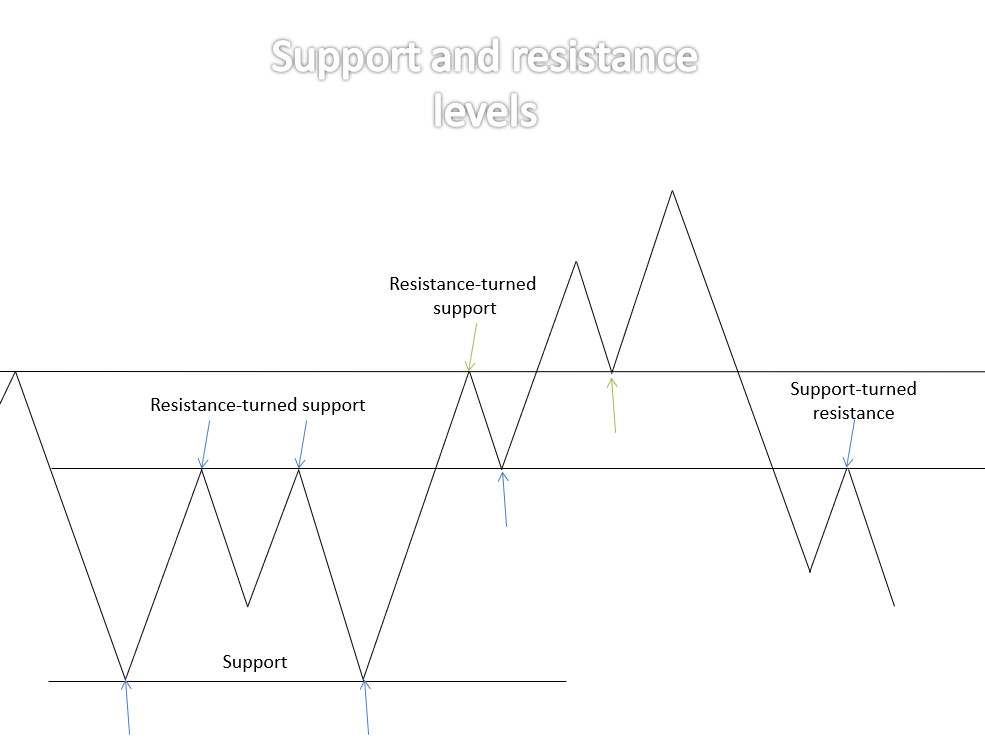 Price Action: A Beginner’s Guide | IC Markets | Official Blog