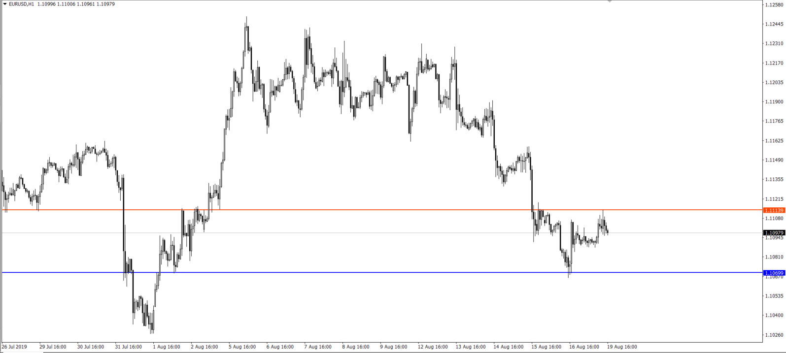 Making Sense of Basic Order Types: A MUST For All Traders | IC Markets ...