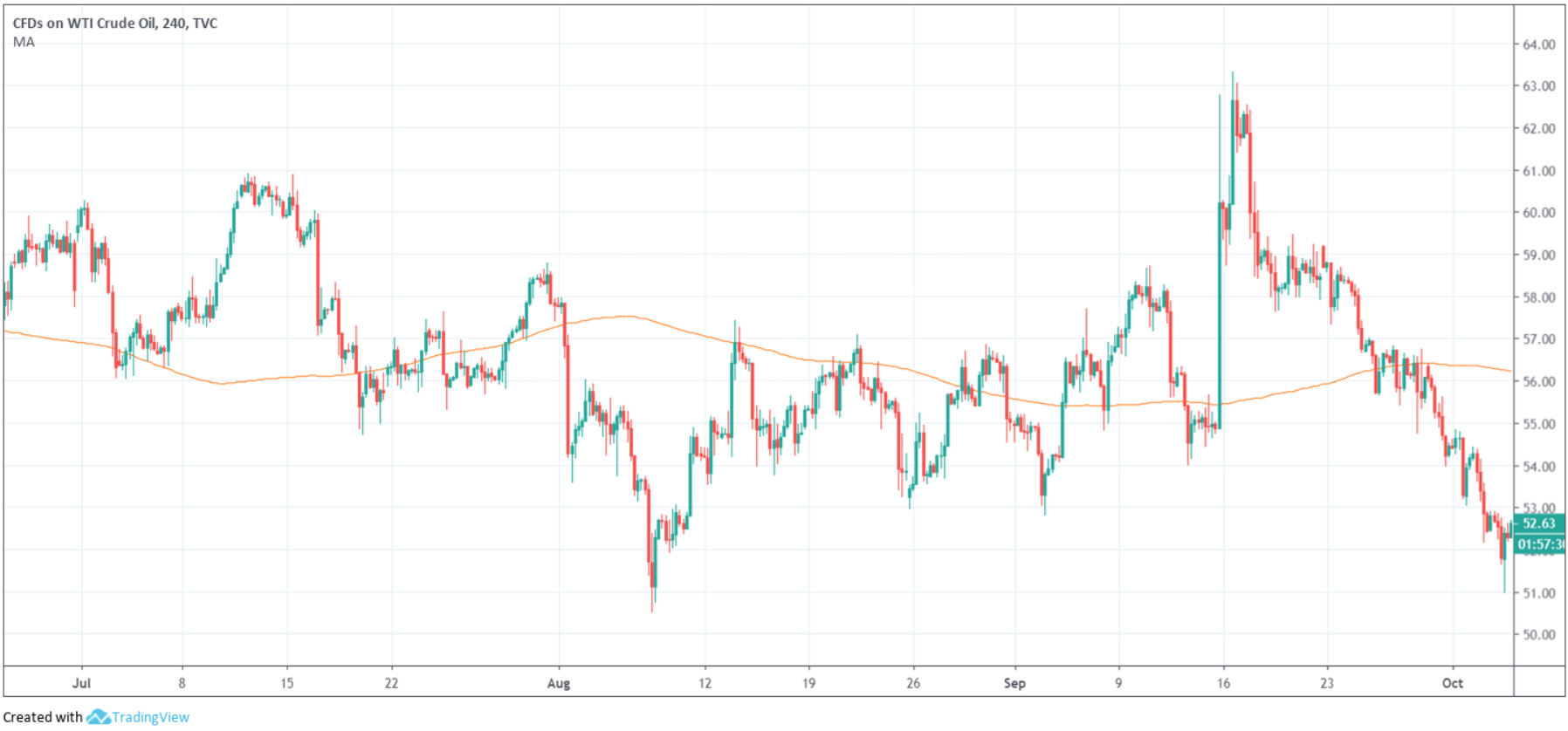Moving averages explained | IC Markets | Official Blog