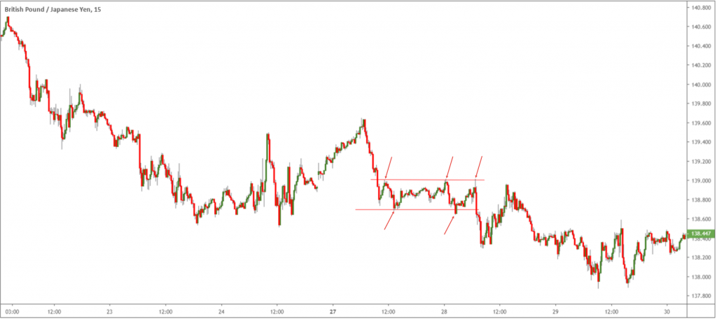 A Primer to Understanding Basic Chart Patterns | IC Markets | Official Blog